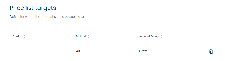Dualog Quota - Getting Started – Dualog Support